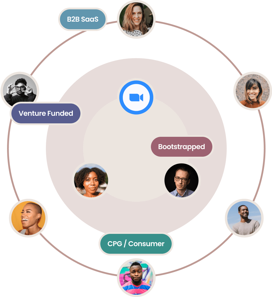 Founder Groups Speed Networking - Speed Networking