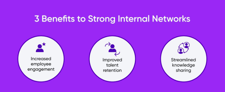 How to Encourage Internal Networking and Empower Employees in Your ...